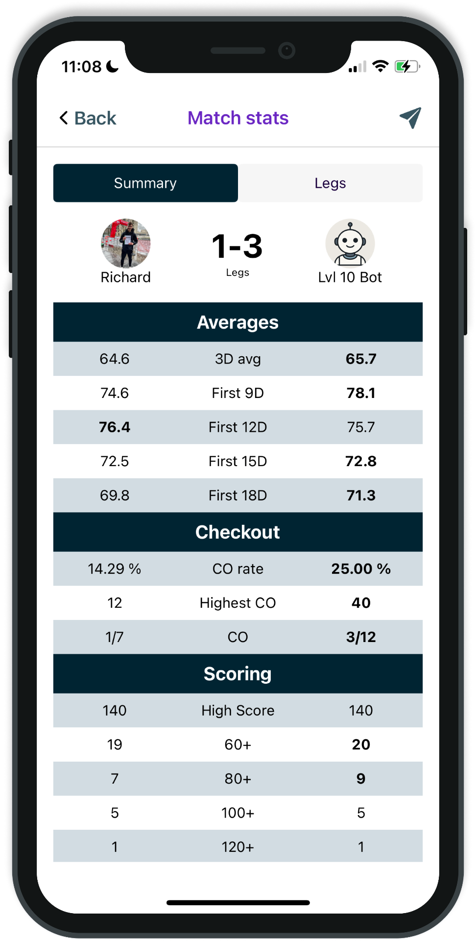 Dartcom - The Ultimate Darts App for Players & Communities