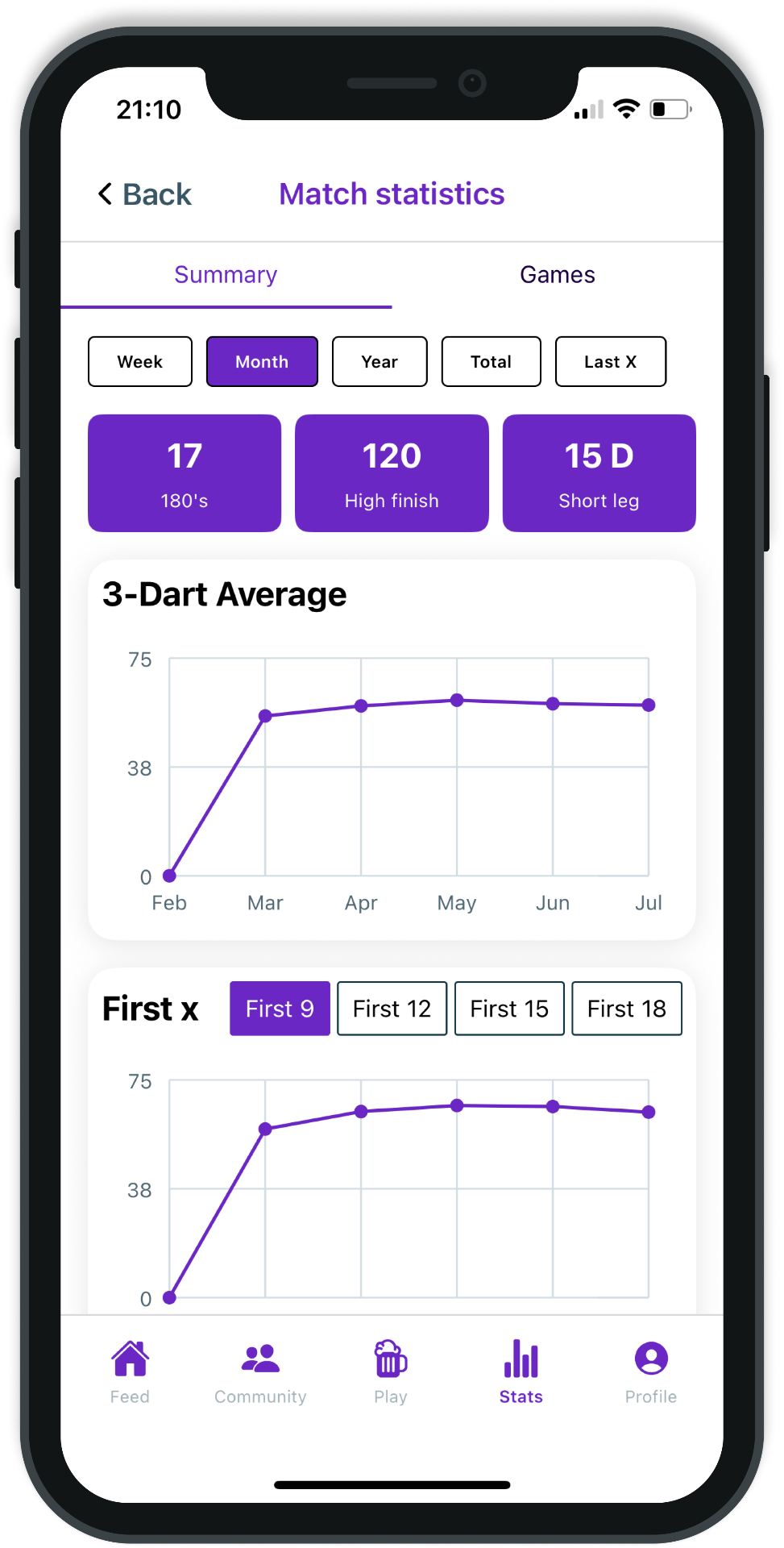 Dartcom - The Ultimate Darts App for Players & Communities